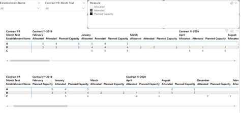 solved add remove columns of matrix visual using slicer microsoft