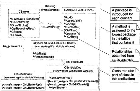 Figure 15 From A Method For Reverse Engineering Of Use Case