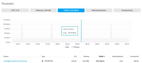 oneagent full stack monitoring for aix