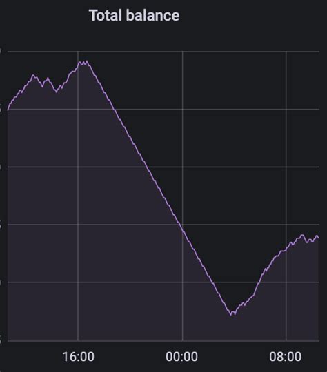 My Node Lost Money For 12 Hours Straight Rethstaker