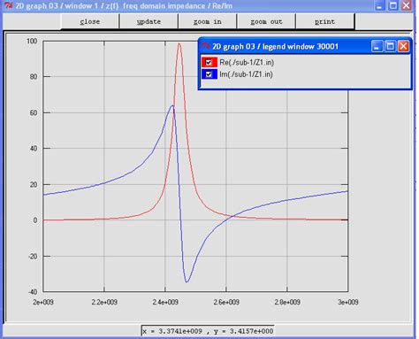 5 input impedance curve for lumped port feed conventional msa