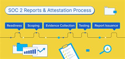 Soc 2 Reports And Attestation Process Cynomi