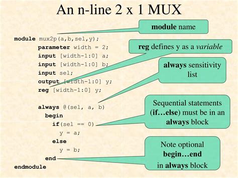 Ppt Introduction To Verilog Powerpoint Presentation Free Download Id 6554930