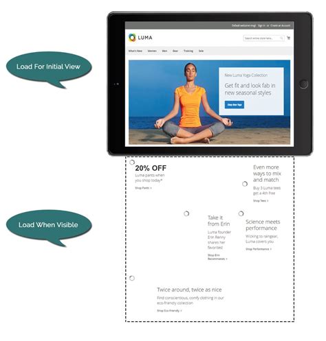Lazy Load A Powerful Extension For Magento 2 Stores