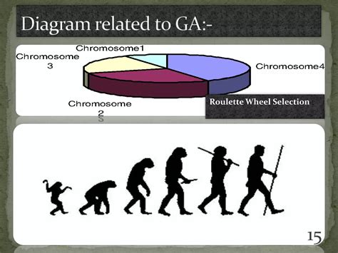 Dynamic Economic Load Dispatch A Review Of Solution Methodologies48 Ppt