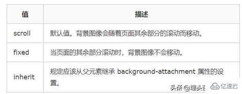 css背景图片如何固定 web开发 亿速云
