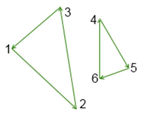 Fountain OpenGL Application Walkthrough CodeProject