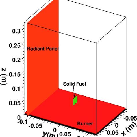 Sutherland Law Coefficients For Viscosity And Thermal Conductivity