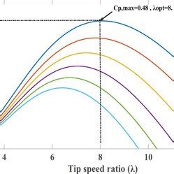 Schematic Diagram Of The Designed EMS Download Scientific Diagram