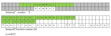 Functionscharacterstringfunctions Ffastrans Wiki