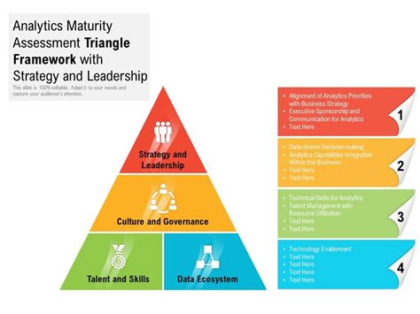 Analytics Maturity Assessment Triangle Framework With Strategy And Leadership Presentation