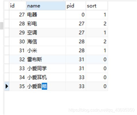 Php递归生成树形结构 Csdn博客