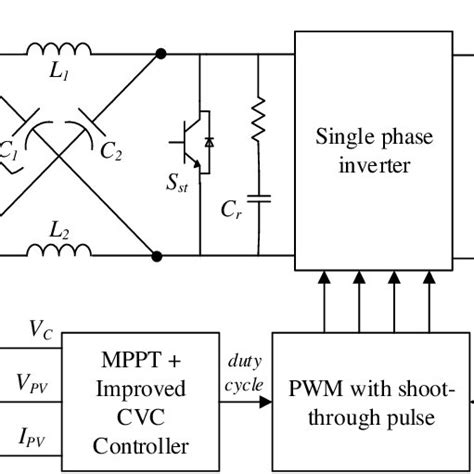 The Proposed Control Scheme For Z Source Inverter Based Pv Power