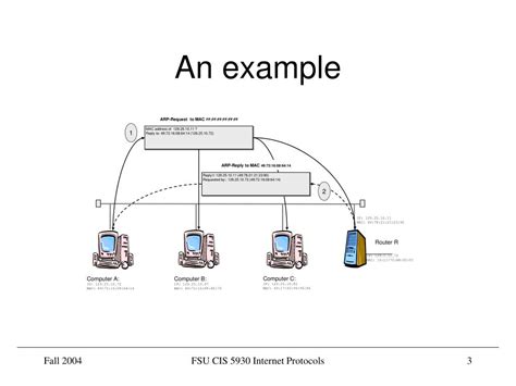 Ppt Address Resolution Protocol Arp Powerpoint Presentation Free