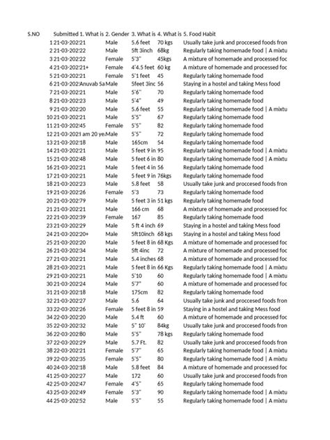 Height Weight Data In Relation To Age And Sex Project Work Sem Vi