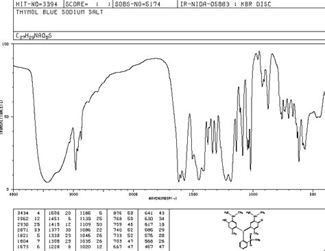 Sodium Thymol Blue62625 21 2 Ir Spectrum