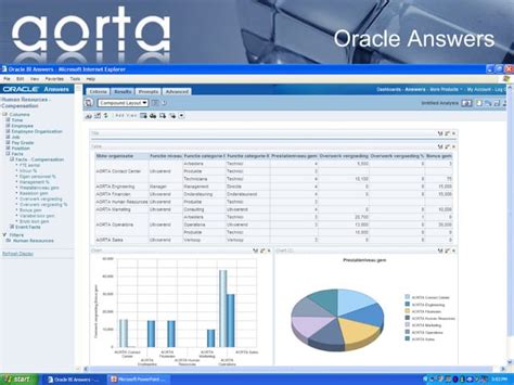 Oracle Discoverer To Obiee Migration By Aorta Ppt