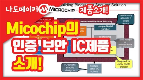 Microchip 이 제공하는 인증 및 보안 Ic 제품소개 Youtube