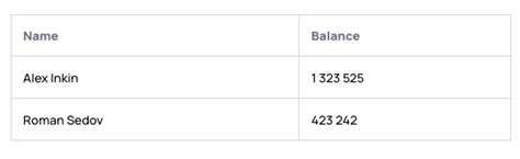 🐞 `table` don t render column with unspecified template · issue 2895