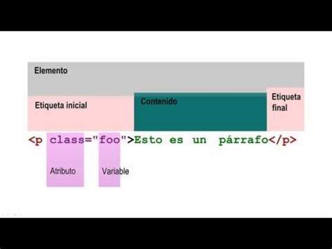 Comparacion Entre Xml Y Html Sujeto