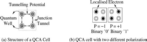 figure 1 from multilayer design of qca multiplexer semantic scholar