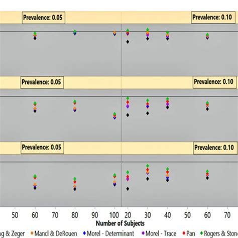 Coverage Probabilities When Estimating The Regression Coefficient Download Scientific