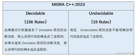 带你走近misra c 2023：misra c 的发展史 misra c 2008与autosar c 14 misra c