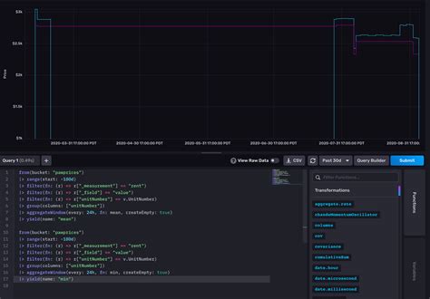 Should Aggregatewindow With Min And Createempty True Create Empty Points · Issue 3181