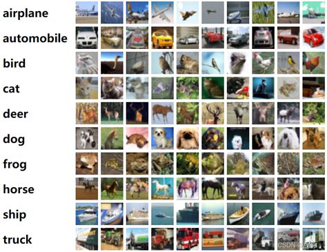 Pytorch 利用alexnet训练cifar10alexnet Cifar10 Csdn博客