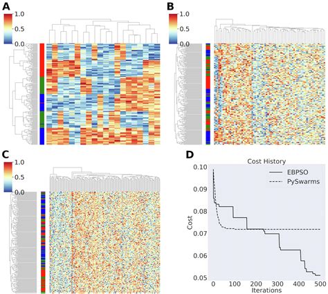 Particle Swarm Optimization Artificial Intelligence Technique For Gene Signature Discovery In