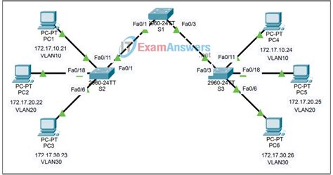 Packet Tracer Investigating A VLAN Implementation Answers