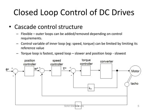 ppt closed loop control of dc drives with controlled rectifier by mr