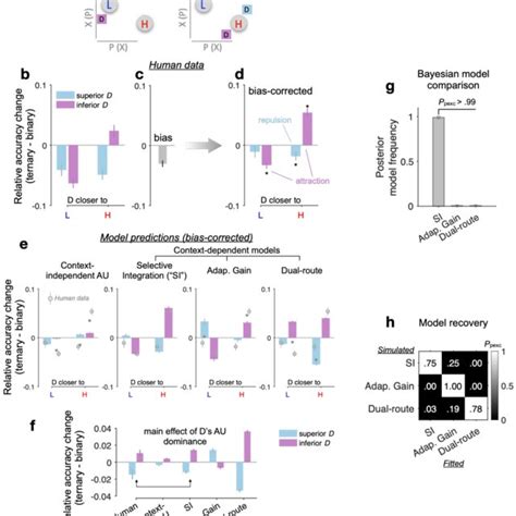 Multiattribute Context Effects A Attraction Effect 3 Can Happen When Download Scientific