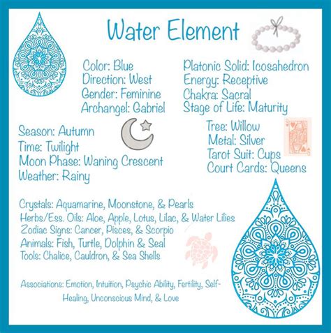 Water Element Water Element Crystals Meaning Crystals For Water
