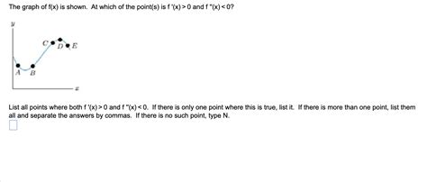 Solved The Graph Of F X Is Shown At Which Of The Point S Chegg Com
