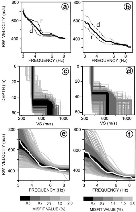 Surface Wave Inversion Rayleigh Waves Fundamental Mode Performed On Download Scientific