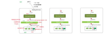 Mapreduce的maptask执行机制 Csdn博客