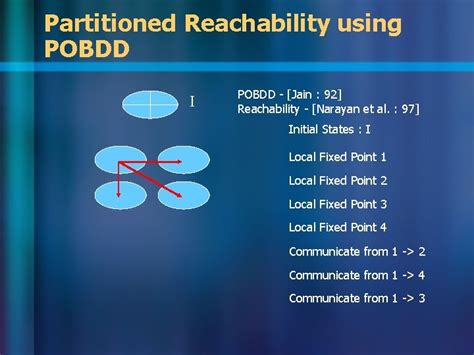 A New Reachability Algorithm For Symmetric Multiprocessor Architecture