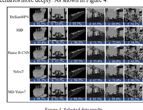 Figure 1 From The Md Yolov7 Enabled Smart Detection Approach For Substation Environmental