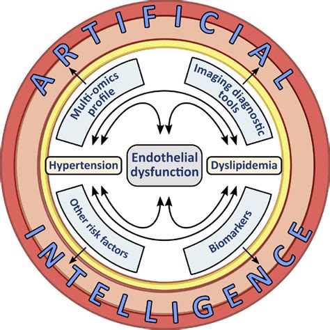 Data Integration By Novel Bioinformatics Tools Download Scientific Diagram