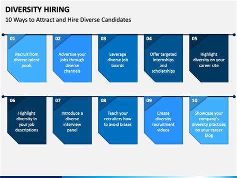 saddam hamrouni on linkedin diversity inclusivehiring recruitment