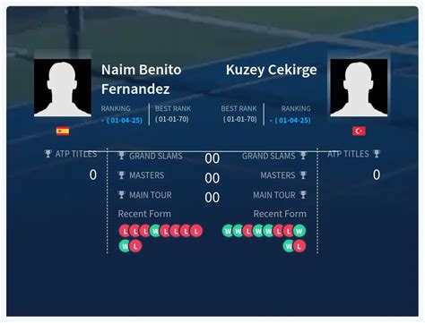 Prediction H2h Of Naim Benito Fernandez Vs Kuzey Cekirge Live Score