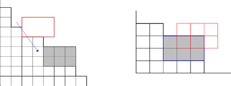 Figure 1 From Counting Dimensions Of Tangent Spaces To Hilbert Schemes Of Points Semantic Scholar