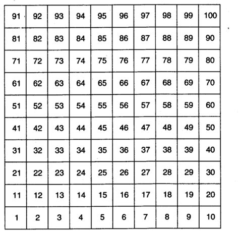 NCERT Solutions For Class Mathematics Chapter Play With Patterns Learn CBSE