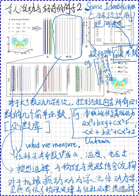 科学网—机械振动的非线性动力学与机器学习导论 刘清华的博文