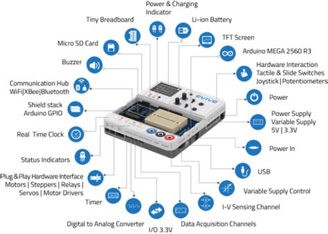 Evive All In One Prototyping Platform Puts Your Projects On The Fast Track