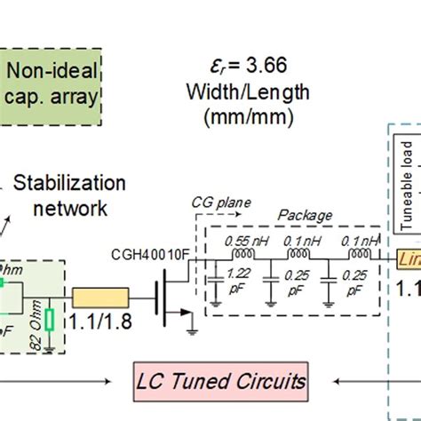 source to gate capacitance cgs vs gate source voltage vgs curve of