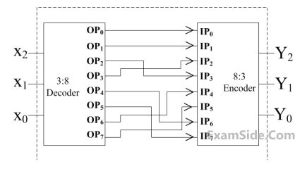 GATE ECE Set Combinational Circuits Question Digital Circuits GATE ECE