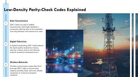 Forward Error Correction In Networking Ppt Template Acp