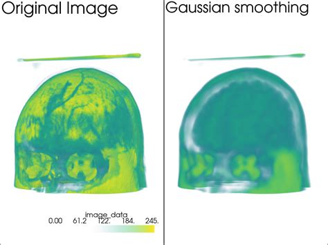 Gaussian Smoothing — Pyvista 0 45 2 Documentation
